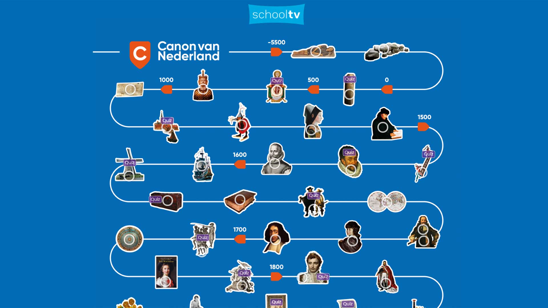 Schooltv - De Canon van Nederland