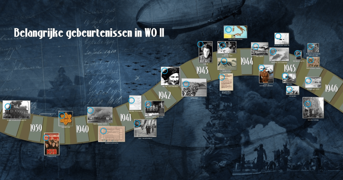 Schooltv.nl - Tijdlijn WO2